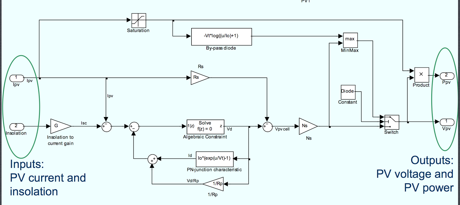 A Photovoltaic Array Simulation Model for Matlab-Simulink GUI Environment