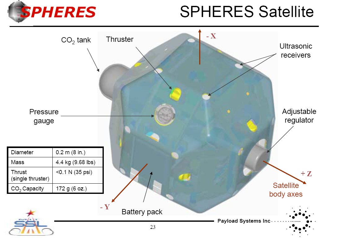 LinkNotes: SPHERES Nasa's Free-Flying Smart Spheres