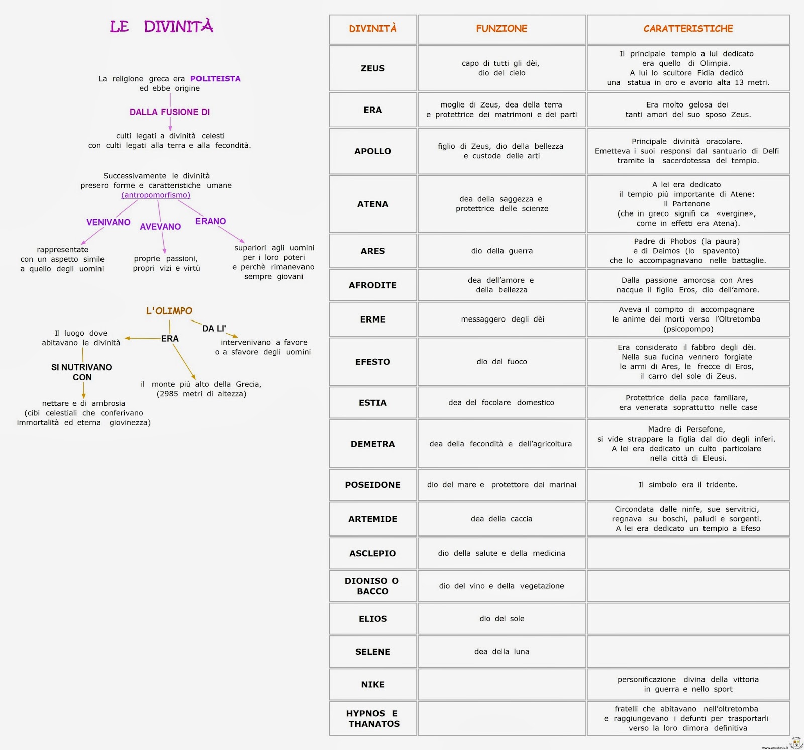 Paradiso delle mappe: Popolo Greco: Le divinità