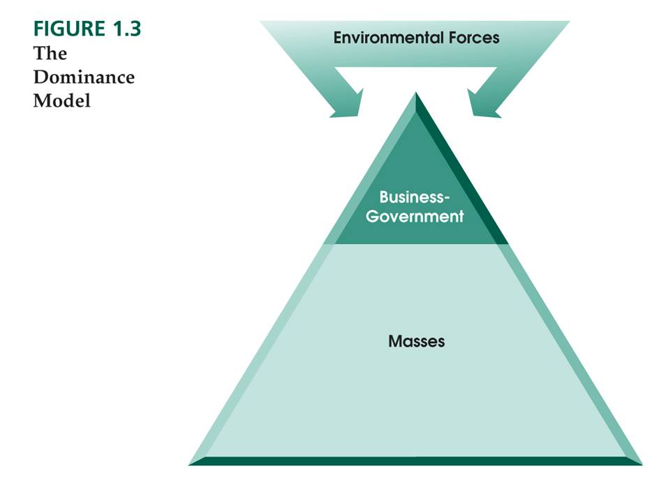 Business Government and Society