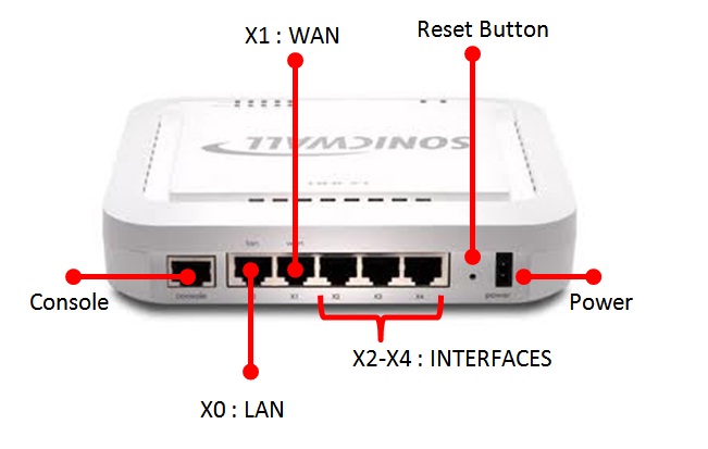Cheat Sheet Links: SONICWALL
