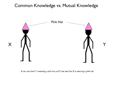 Philosophical Disquisitions: April 2011