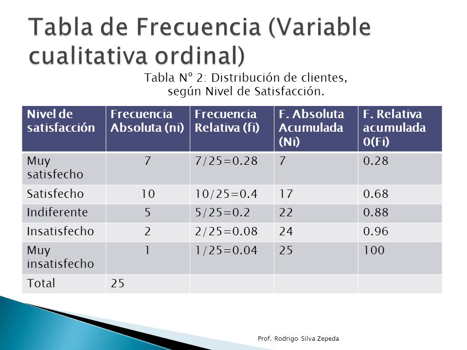 TABLA DE FRECUENCIAS