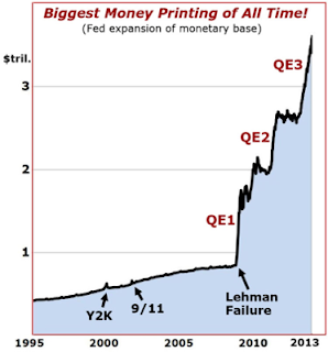 Doug Ross @ Journal: The Biggest Money-Printing Exercise in World History