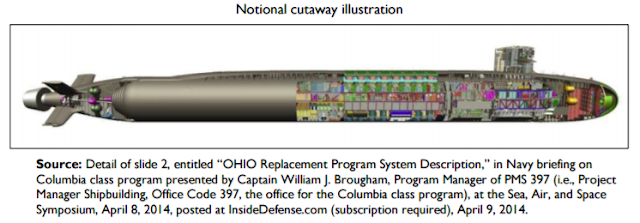 Open Source Military Intelligence: US to Develop New Columbia Class SSBN