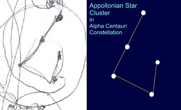 Apollonian Starseeds | Fixed Stars