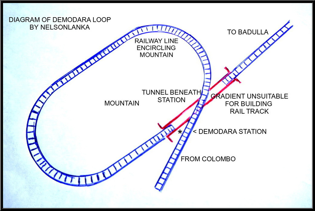 Discover-SriLanka: SRI LANKA - DEMODARA LOOP [ENGINEERING MARVEL]