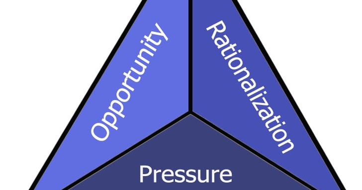 TEORI KECURANGAN (FRAUD THEORY) ~ IRFA' ARIFUDIN
