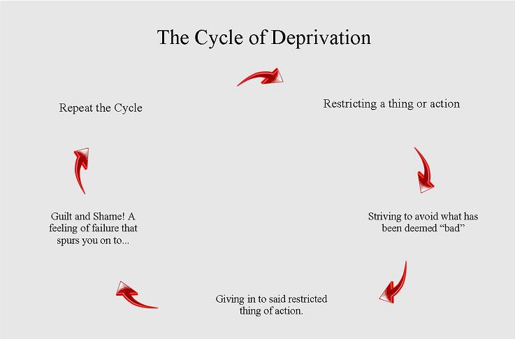 The Cycle of Deprivation...