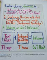 Chalking On: My Life in Literacy: Jennifer Serravallo's The Reading ...