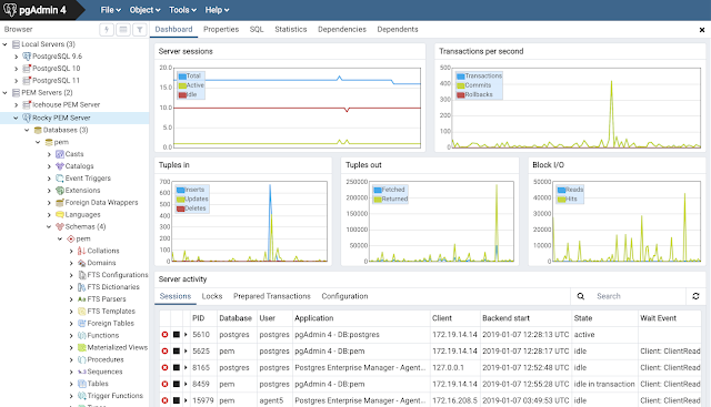 Manual do DBA: Instalação PostgreSQL | Glossário