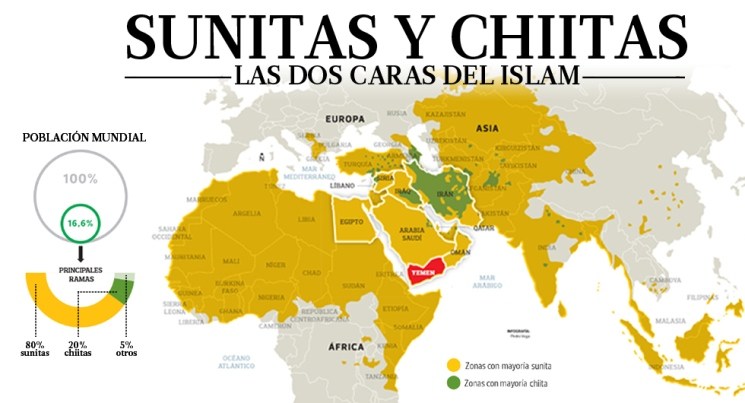 Principales corrientes dentro del Islam.