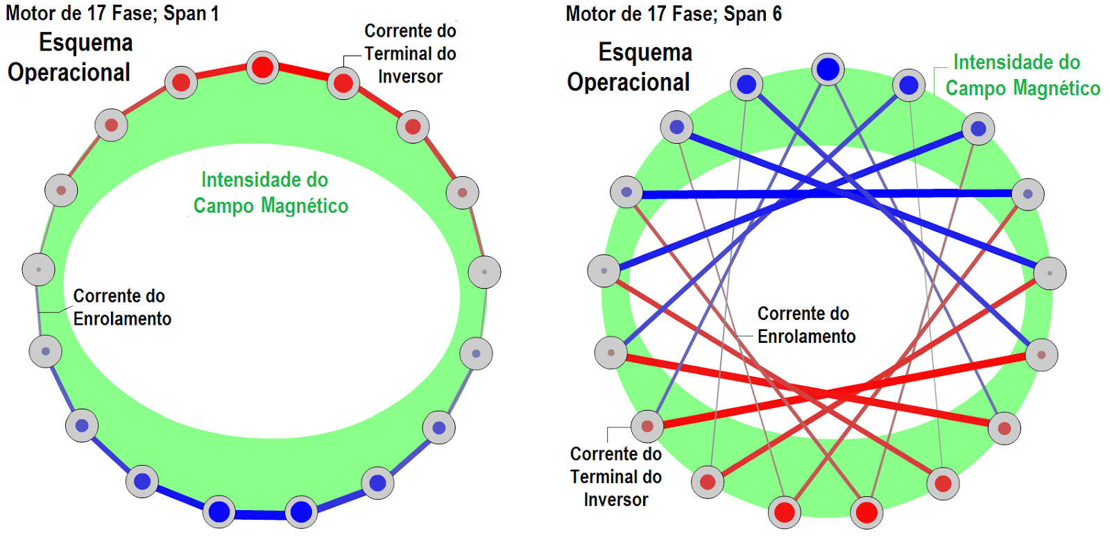 Veículos Elétricos - Os Carros Verdes - Emissão "Zero" de Carbono ...