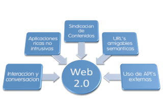 INFORMATICA: La Web 2.0