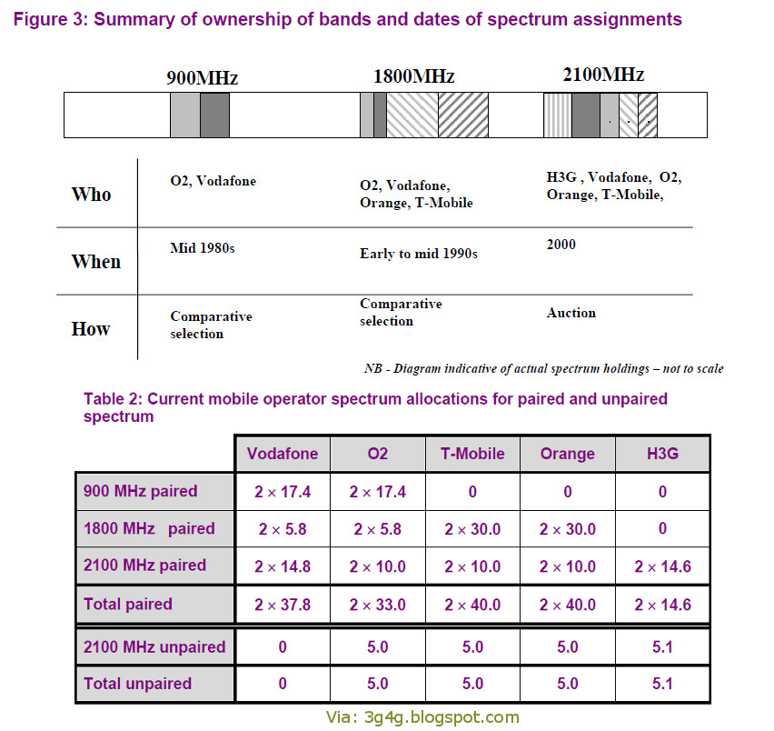 The 3G4G Blog: Infrastructure Vendor