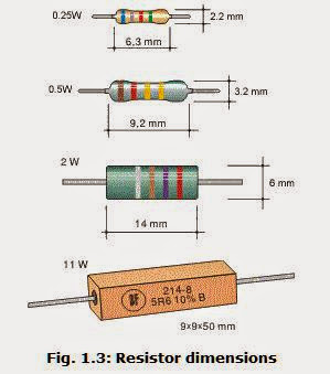 ALL ABOUT RESISTORS - low high power symbols markings resistance color ...
