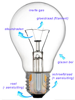 Hoe werkt dat?: Hoe werkt een gloeilamp?