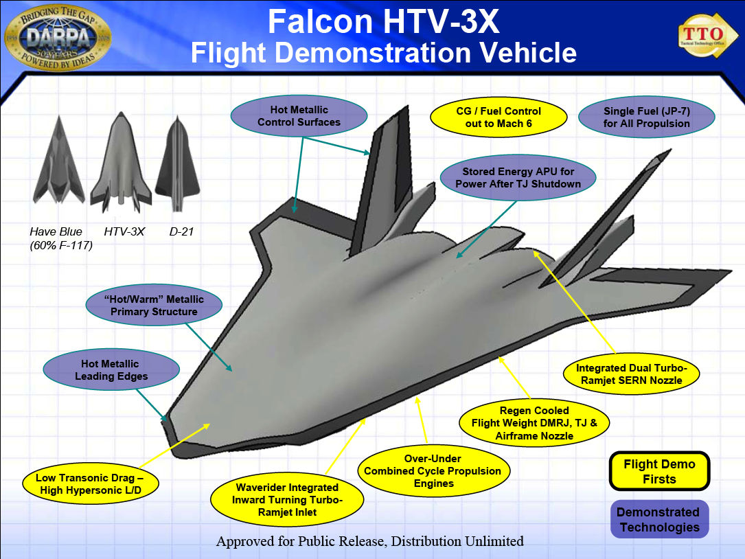 Hypersonic Aircraft | Army and Weapons