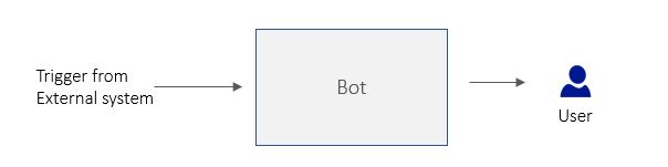 Passionate Techie: Building Proactive Messaging Bot using Bot framework SDK v4