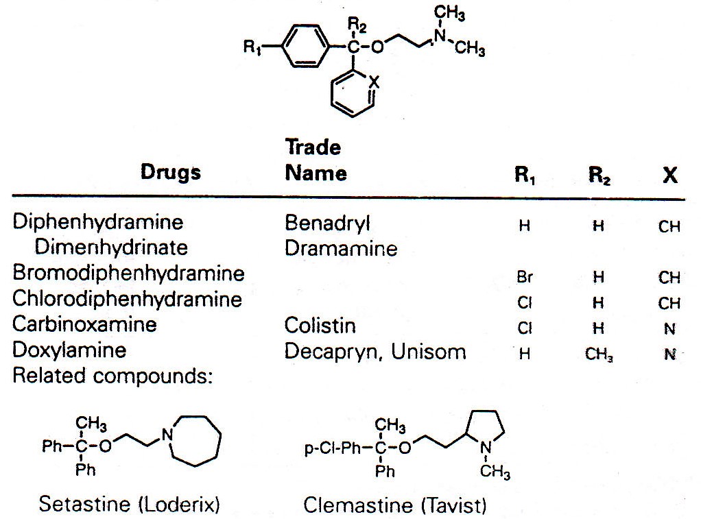 ANTIHISTAMIN DAN TURUNANNYA - Med-CHEMISTRY