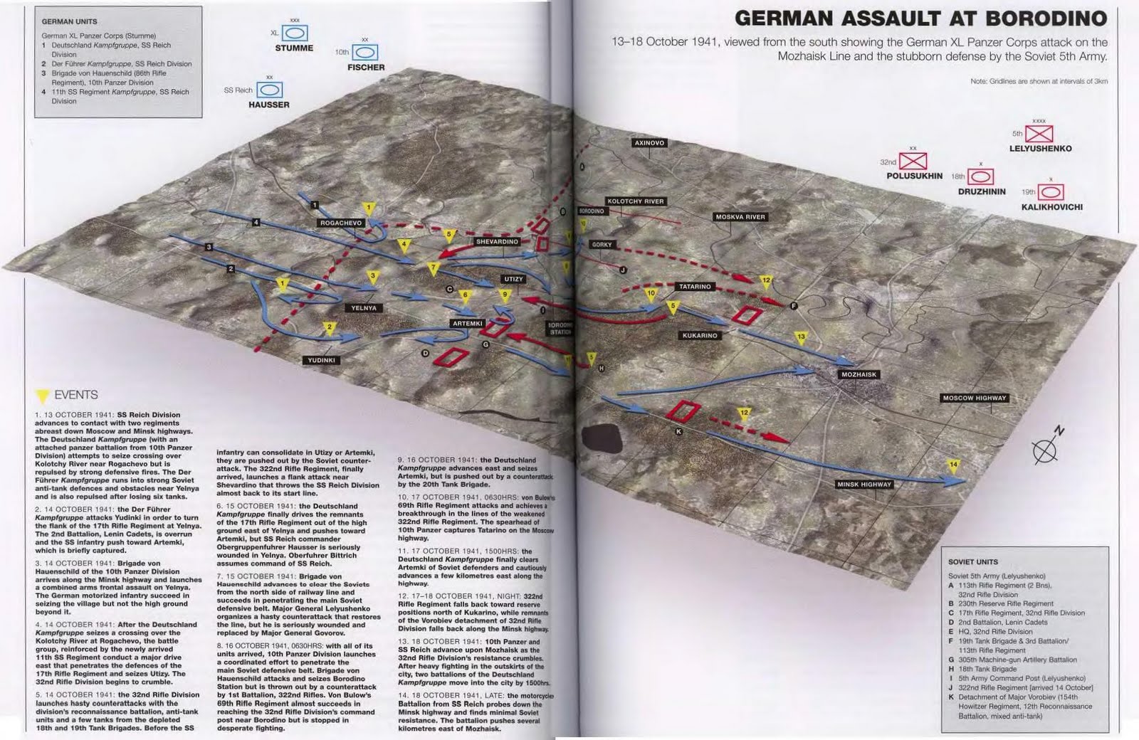 Diario de guerra: La División SS Reich revienta la Línea Mozhaisk - 18 ...