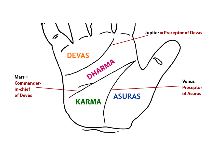 Sacred Science: Hast Rekha Sastra: Hindu Science of Palmistry