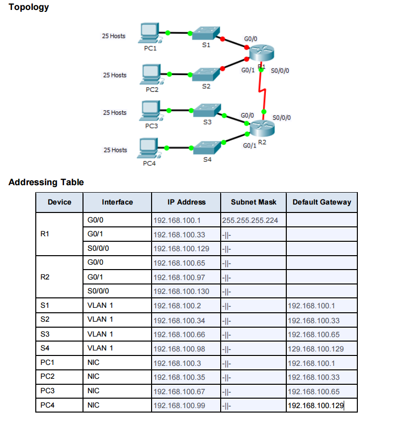 Network Engineering: One lesson two Exercises with Packet Tracer