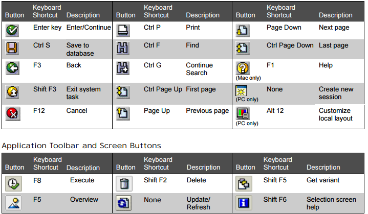 sap abap collection: SAP SHORTCUTS AND WHAT IS SAP MEANINGS