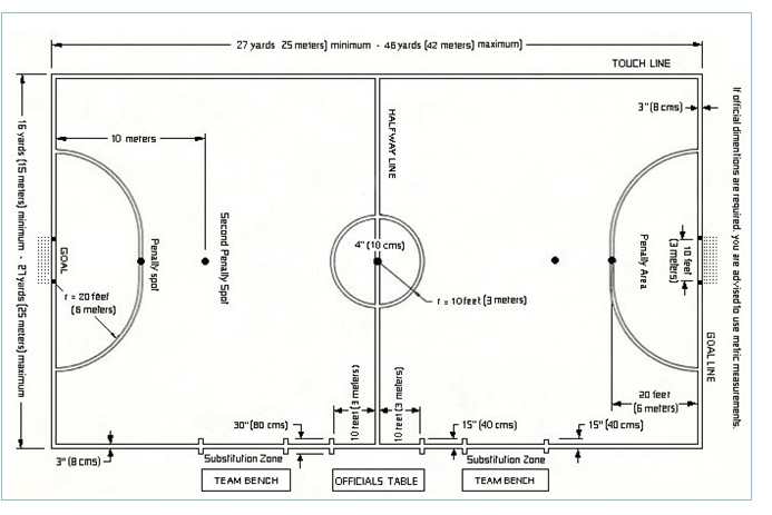 Ukuran lapangan futsal standar internasional - Teknik Bermain Futsal