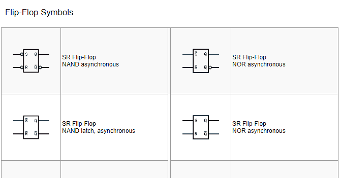 Símbolos Electrónicos: Digital Electronics Symbols / Flip-Flop Symbols