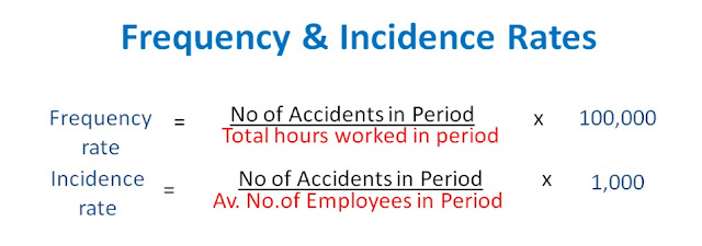 Health Safety and Environment : Safety Management Part 2