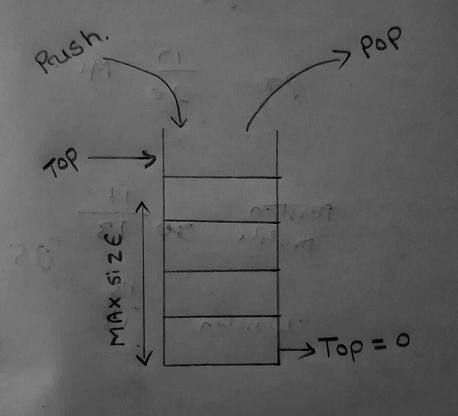 All About Android Games Softs Hacks And Tips Stack Program In C Stack Meaning Program 4801