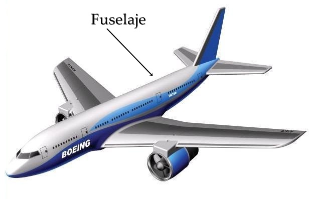 mecánica de aviación : PARTES DEL AVIÓN