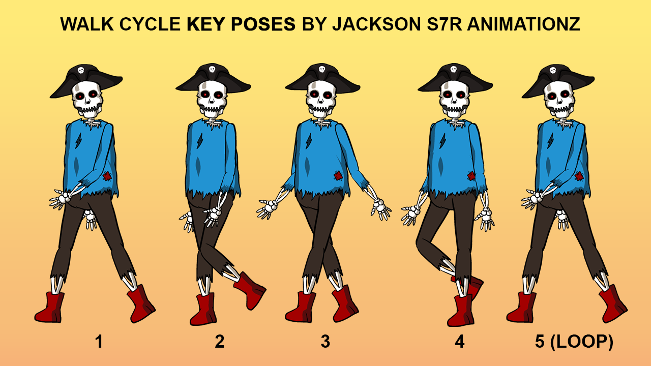 SIMPLISTIC WALK CYCLE KEYPOSES BY JACKSON S7R ANIMATIONZ