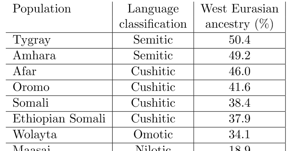 Anthromadness: The Omotic Cluster: A Horn Specific Cluster