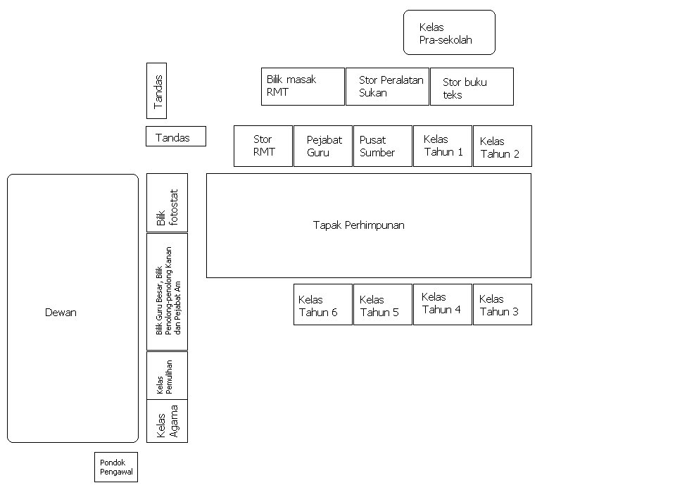 SK ST PATRICK TANGGA SERIAN (YCB 8208)