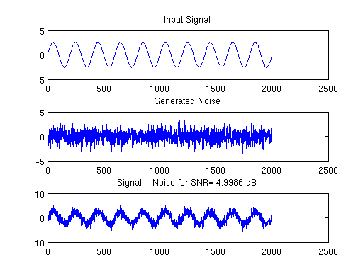 bagustris@/home: Menghitung SNR dengan Matlab / Octave