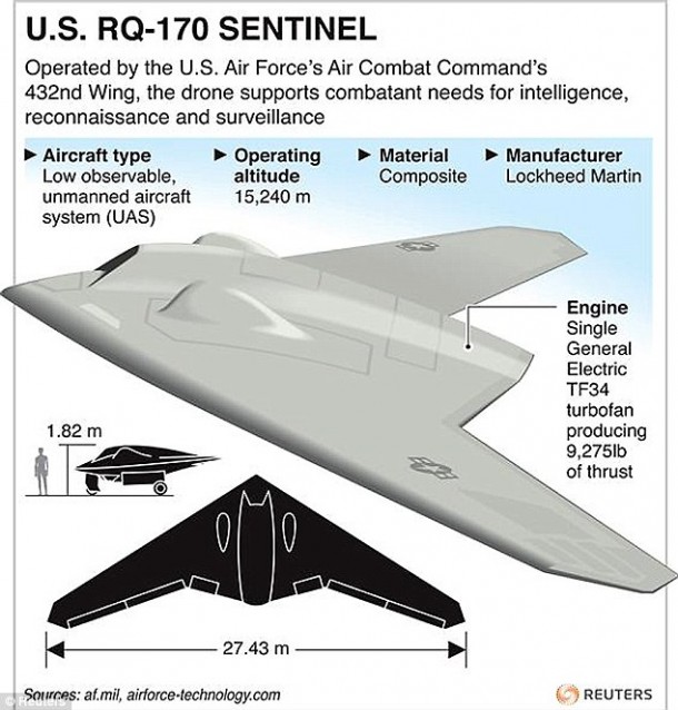 War News Updates: The Story Behond The RQ-170 Sentinel Drone
