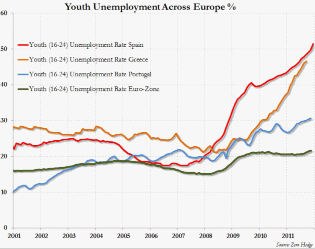 Doug Ross @ Journal: "Europe's Scariest Chart"