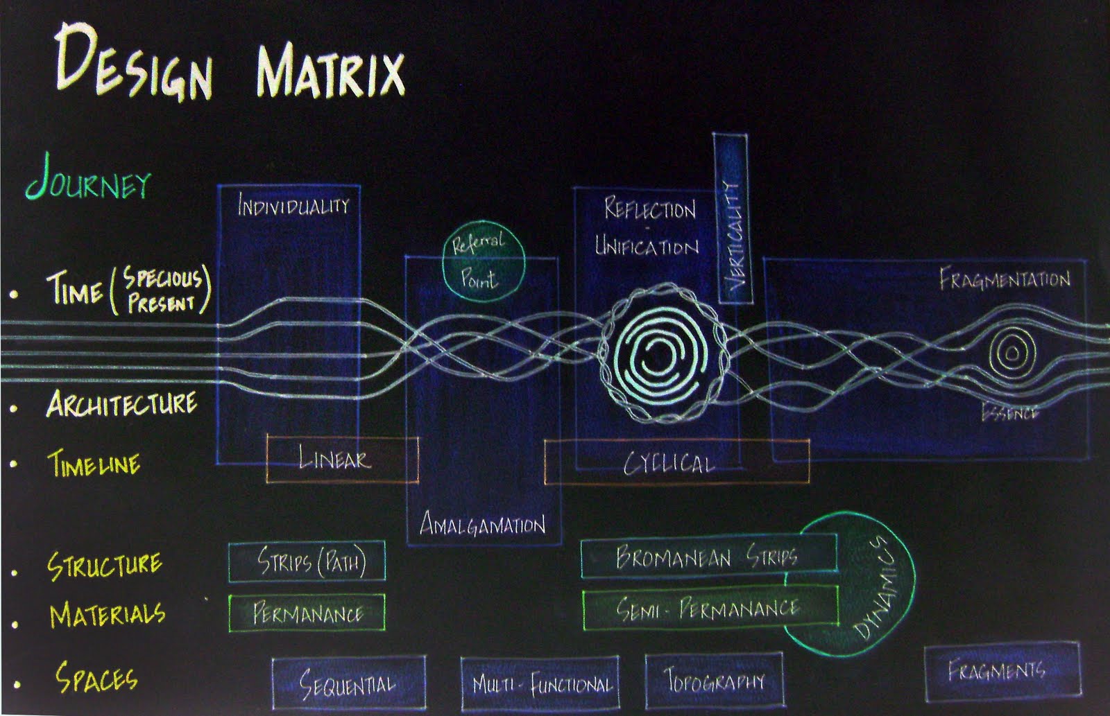 Living in the Fourth Dimension of Architecture: Story Of Karachi Time ...