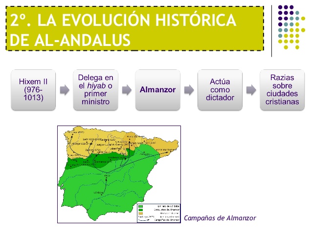 sociales y lengua: AL ANDALUS Y SUS PRINCIPALES ETAPAS.