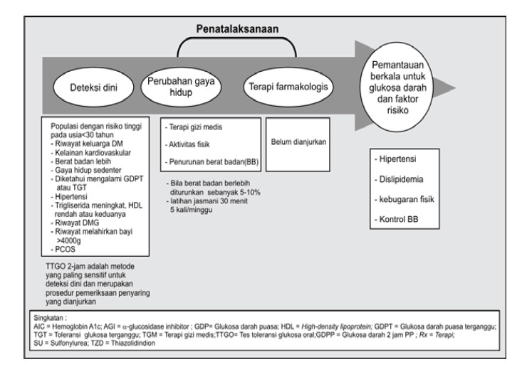 koasku, koas gadget and related with it: Konsensus Diabetes Mellitus ...