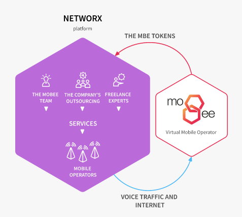 MoBee Menawarkan Operator Mobile Virtual Untuk Seluruh Dunia ...