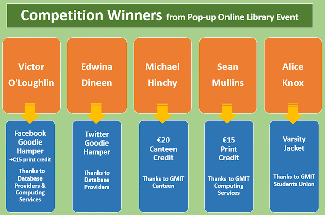 GMIT Libraries: Competition Winners