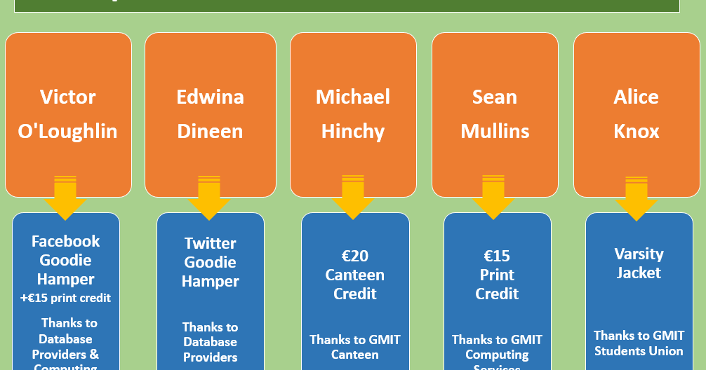 GMIT Libraries: Competition Winners