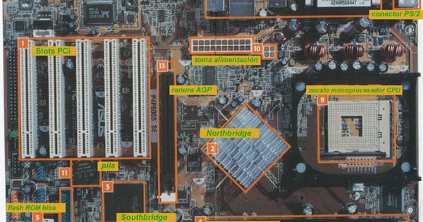 partes internas del cpu: partes internas