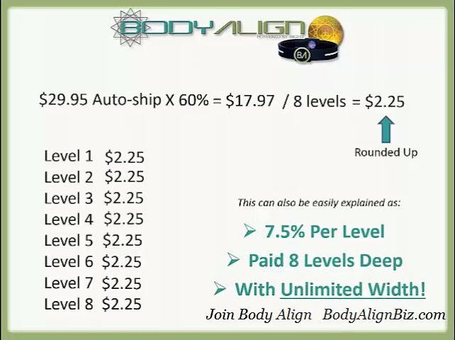 Body Align Biz: Body Align Health and Wellness Business MLM at its BEST