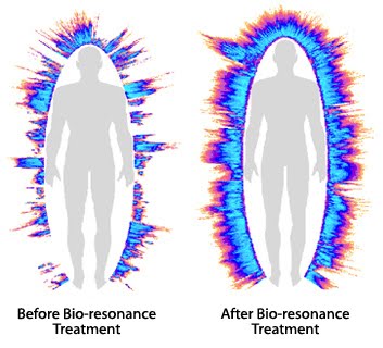 Accelerate the law of attraction: Harnessing the Aether In the Universe ...