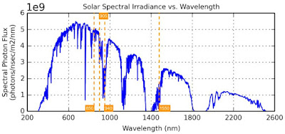 Ouster Discusses its LiDAR Principles - F4News