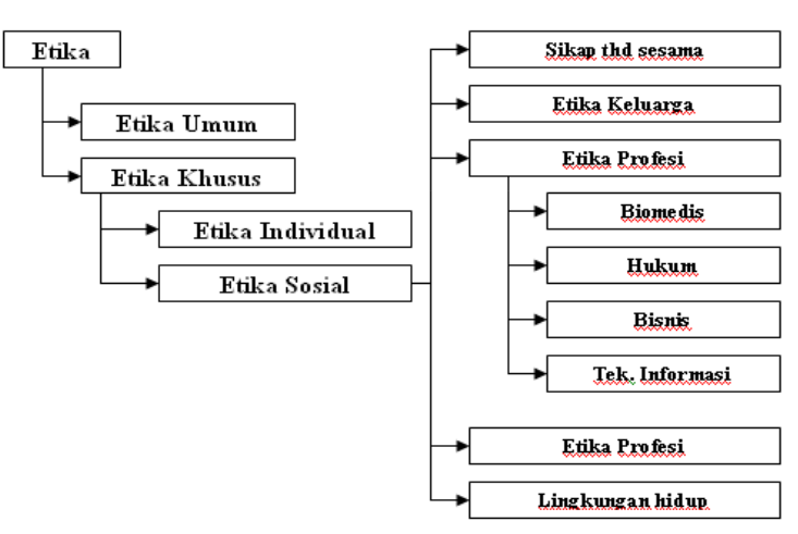 PENGERTIAN ETIKA ~ Belajar Dan Berbagi